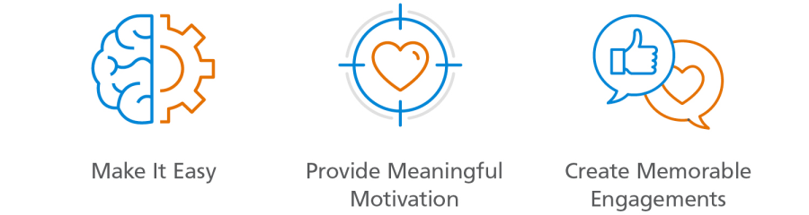 4 Factors Impacting Channel Partner Engagement - ITA Group 4 Factors Impacting Channel Partner Engagement - ITA Group